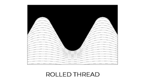 Thread Rolling & Grinding - Horst Engineering