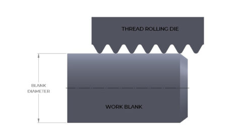 Thread Rolling & Grinding - Horst Engineering